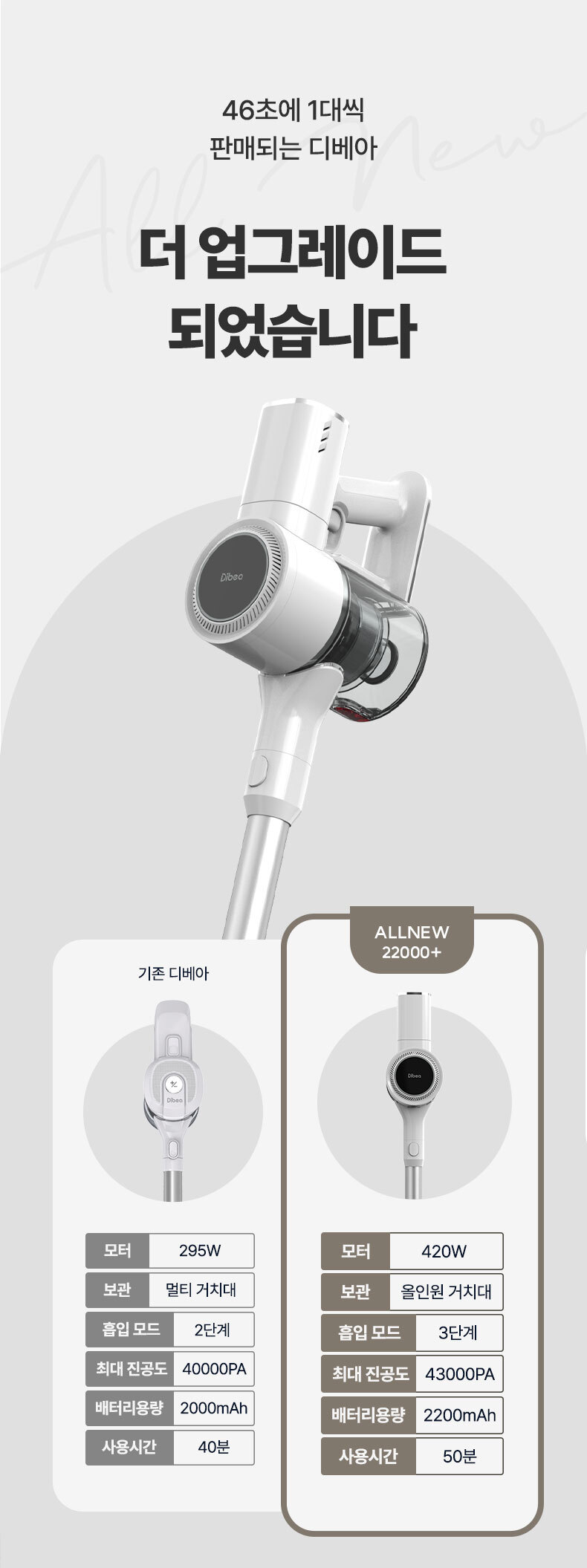 차이슨 무선청소기 ALLNEW22000 스노우 화이트 풀패키지 | everyuneez 학생복지스토어